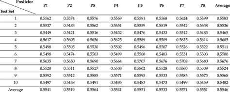 Experiments With Model Ensemble Download Scientific Diagram
