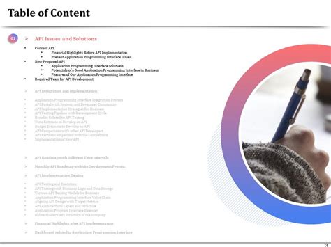 Api Management For Building Software Applications Powerpoint
