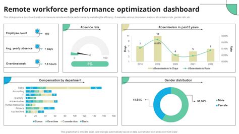 Remote Workforce Performance Optimization Dashboard Ppt Sample
