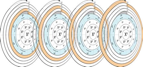 Theoretical Framework Circular Design