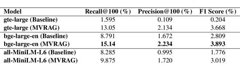 Table 2 From Unlocking Multi View Insights In Knowledge Dense Retrieval Augmented Generation