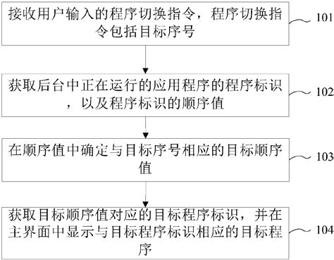 Program Switching Method And Device Eureka Patsnap