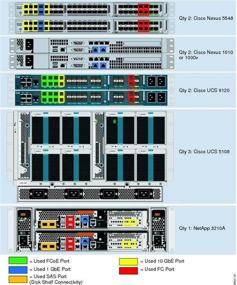 Stencil Visio Netapp
