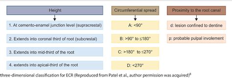 Figure 1 From External Cervical Resorption A Case Report And Brief Review Of The Literature