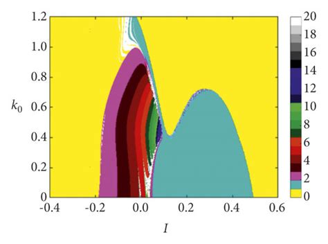 The Local Dynamics And Global Response Of System 1 For I∈−0406