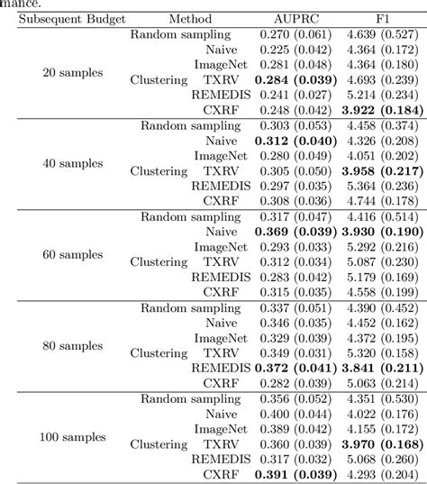 Figure 1 From Foundation Model Makes Clustering A Better Initialization For Active Learning
