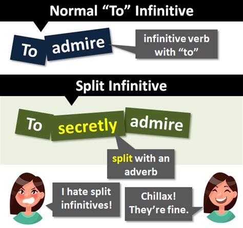 Example Of Infinitive Sentences