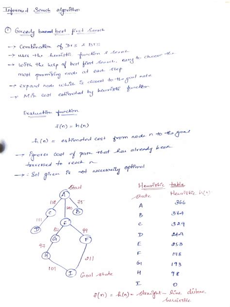 Greedy Bfs And A Star Algorithm Pdf Algorithms Algorithms And Data Structures