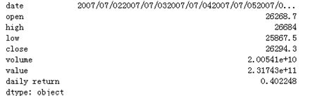 Python 27 Get Different Result When Use I Iteration And Npsum