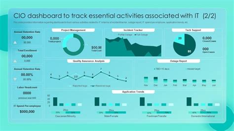 Cio Dashboard For Enabling More Informed Decision Making