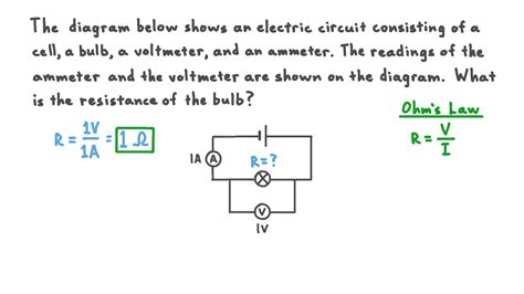 Series Circuit Diagram With Ammeter And Voltmeter