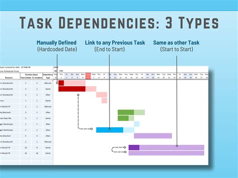 Excel Gantt Chart Template Project Scheduling Tool With Dependencies