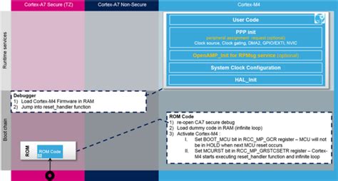 How To Use Engineering And Production Modes Stm Mpu