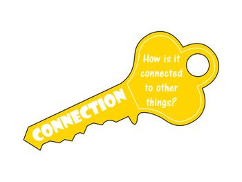 Key Concepts Display IB PYP By MR PYP TPT