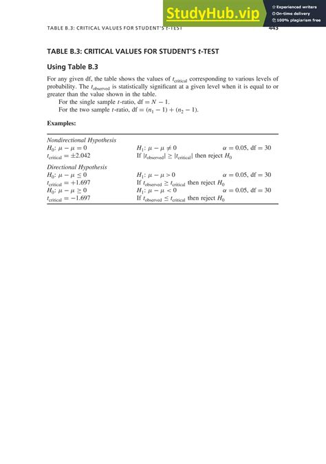 Appendix B Statistical Tables PDF