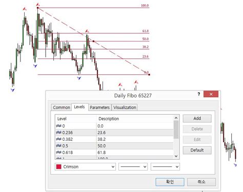 Fibonacci Retracement Tutorial Metatrader Fibonacci Trading Charts Tutorial