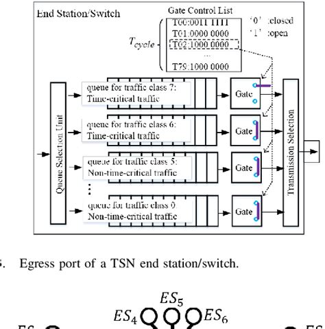 Figure 3 From Joint Traffic Routing And Scheduling Algorithm