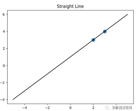 快速入门python机器学习（五）（上） 阿里云开发者社区