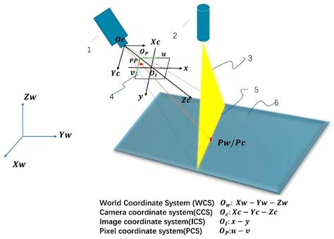 Structured Light Laser Line Shelly Lighting