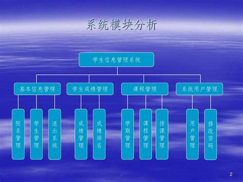 学生信息管理系统 Ppt课件 文档之家