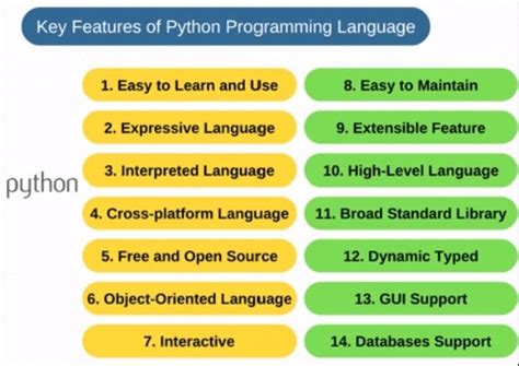 Gaurav Kumar Singh On Linkedin Features Of Python