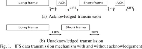 Figure 1 From A Generalized Markov Chain Model For Effective Analysis Of Slotted Ieee 802 15 4