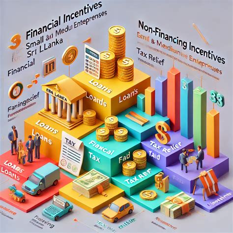 සුළු හා මධ්‍ය පරිමාණ ව්‍යාපාර සාර්ථක කර ගැනීම සදහා ඇති දිරි ගැන්විම්