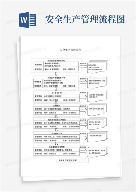 安全生产管理流程图word模板下载 编号lzjxynrr 熊猫办公