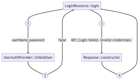 Visualising Execution Flows Dev Community