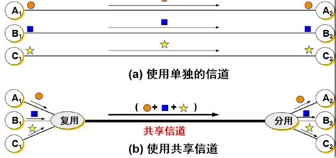 计算机网络（二、物理层） 阿里云开发者社区