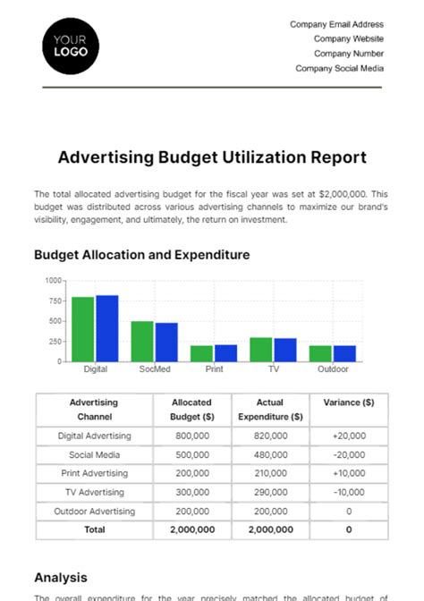 Free Advertising Budget Utilization Report Template To Edit Online