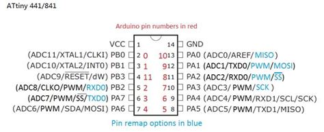 Attiny84 Arduino Pinout A Complete Guide For Arduino Developers