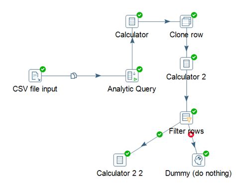 Interpolation Of Missing Values In Pentaho Stack Overflow