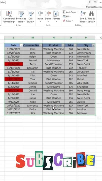 Mastering The Filter Function In Excel Dynamic Data Filtering Made Easy Youtube