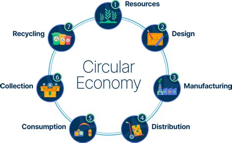 Plastic Circularity Plixstar
