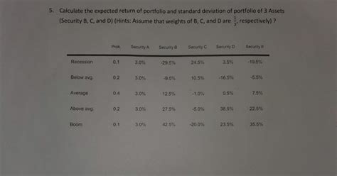 Solved Calculate The Expected Return Of Portfolio And Chegg