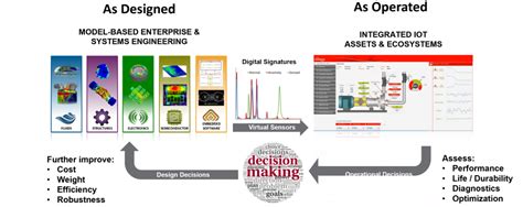 A Working Example Of A Simulation Enabled Digital Twin Leap Australia Blog