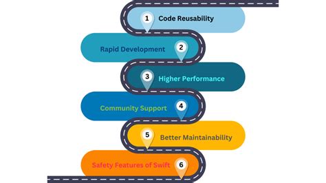 10 Top Swift Frameworks For Ios App Development