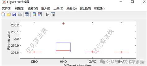 【论文常用】一码解决32个工程设计优化问题，自带4种示例算法，学会可方便替换所有优化算法（附matlab代码）corrugated Bulkhead Design Csdn博客