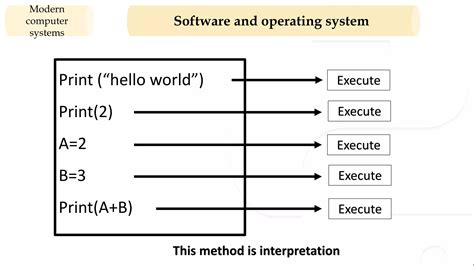 Python Programming Jntuk Unit 1 Lecture 1 And 2 Pptx