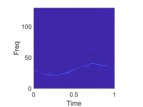 Matlab环境下一维时间序列信号的同步压缩小波包变换同步压缩小波变换 Csdn博客
