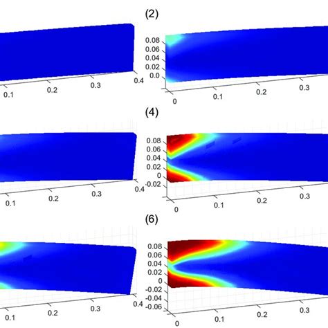 One Way Shape Memory Effect Example 2 Download Scientific Diagram