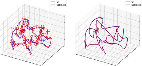 Figure 4 From Look Gauss No Pose Novel View Synthesis Using Gaussian Splatting Without