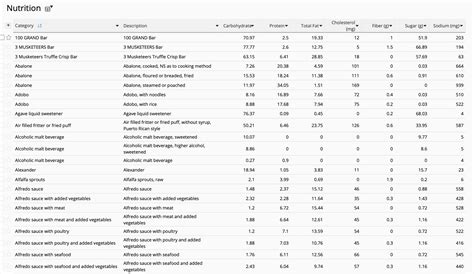build your own frequently used selections and lookup lists once and use