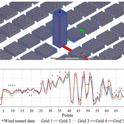 PDF A Comparative Study Of The Simulation Accuracy And Efficiency For The Urban Wind