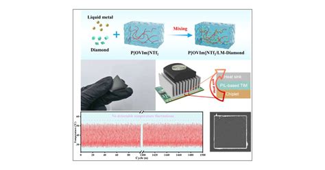 Synergistic Liquid Metal Diamond Reinforced Polyionic Liquid Composites For High Thermal