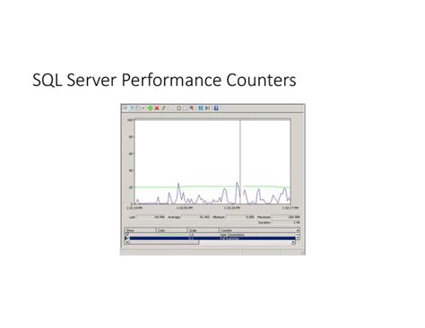 Sql Server 2014 Monitoring And Profiling Ppt