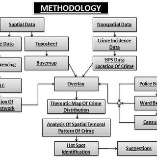 Methodology Crime Mapping Analysis Download Scientific Diagram