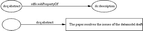 Dcmi Expressing Qualified Dublin Core In Rdf Xml