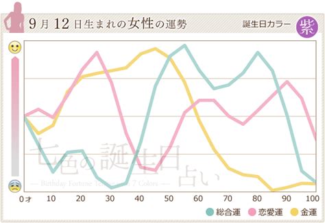 9月12日生まれのあなたの運勢 七色の誕生日占い